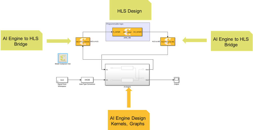 Matlab 插件使用赛灵思matlab And Simulink Addon插件面向 Versal Ai 引擎设计 Csdn博客