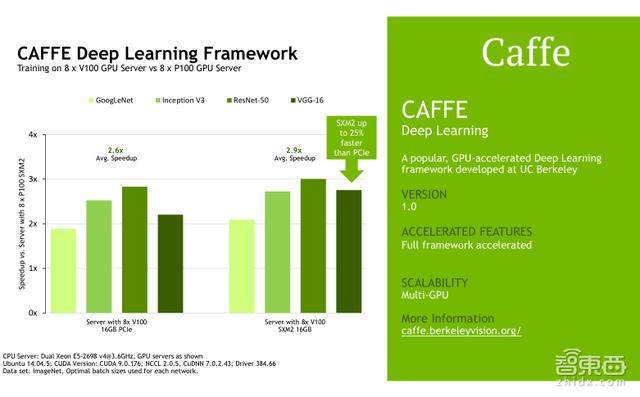 Tensor Core有多牛？_pascal tensor cores优点-CSDN博客