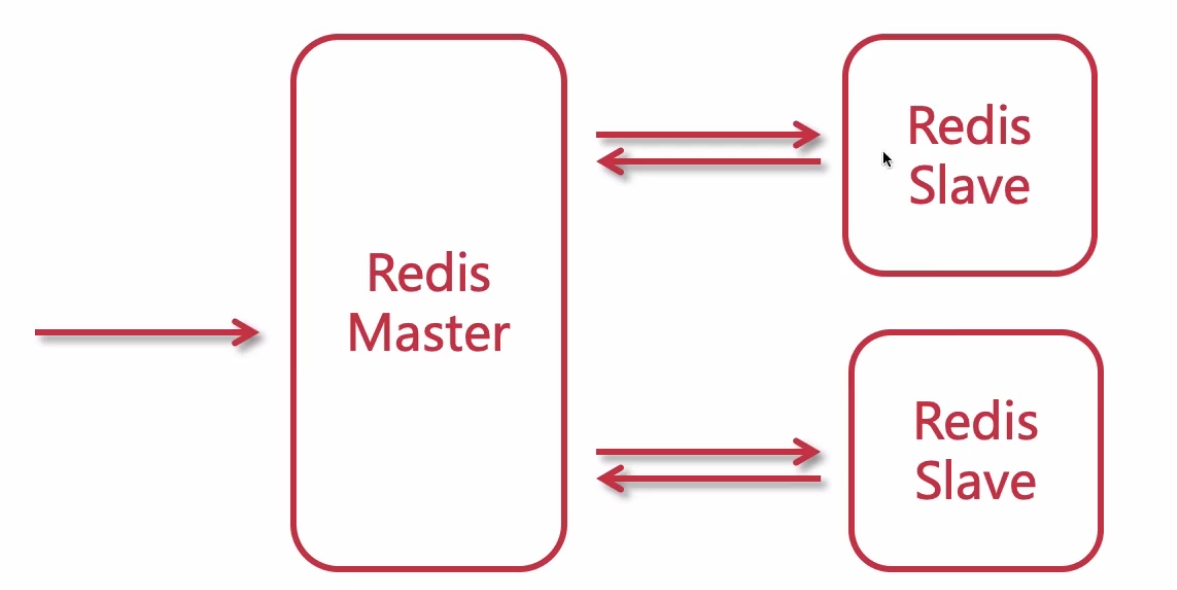 Redis的架构演进过程-CSDN博客