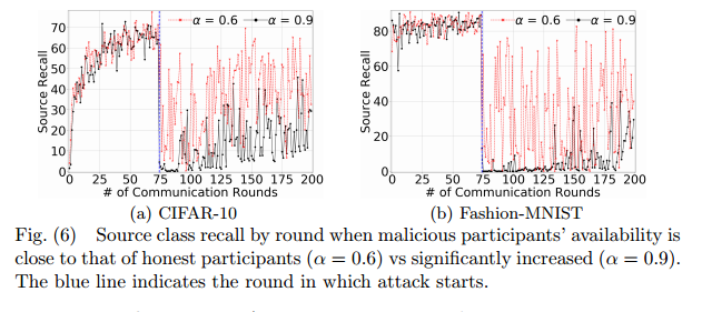 【论文阅读笔记】Data Poisoning Attacks Against Federated Learning Systems-CSDN博客