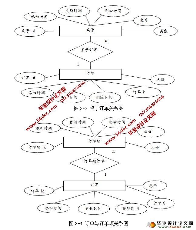 小型餐厅管理系统 Java小型餐饮管理系统的设计与实现jspmysql Csdn博客