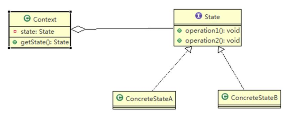 06-09-Design Mode State Mode - Programmer Sought
