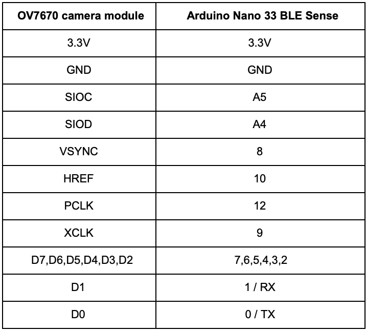 Arduino函数手册 Pdf Arduino开发板连接低成本vga摄像头模块 探索机器视觉识别 Csdn博客