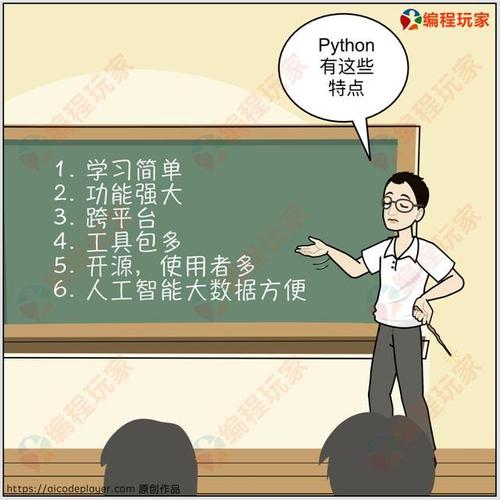 看动画学python零基础入门如何用python制作动画python 动画制作 Csdn博客 8111