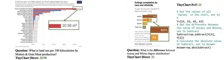 多模态图表理解新SOTA: TinyChart-3B，兼顾性能和效率-CSDN博客