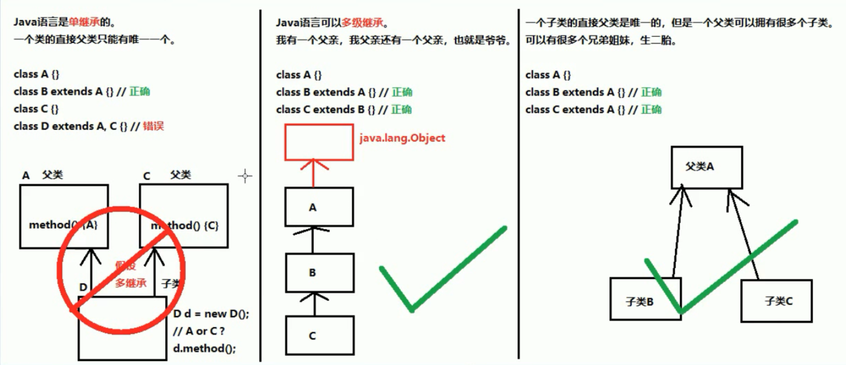 Java 多态性 继承 Java学习:面向对象的三大特征:封装性、继承性、多态性之继承性 Csdn博客