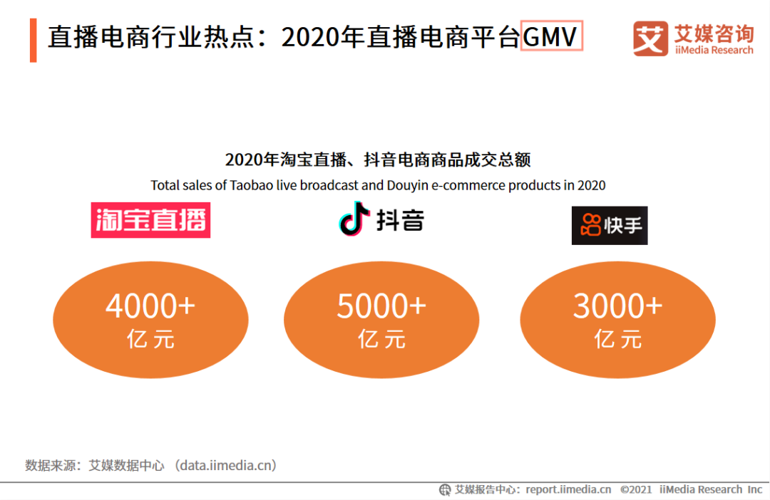 电商术语PV、UV、GMV和转化率_uv gmv-CSDN博客