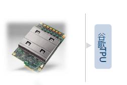 matlab中如何调用gpu进行并行计算_CPU、GPU、FPGA、ASIC芯片的对比-CSDN博客
