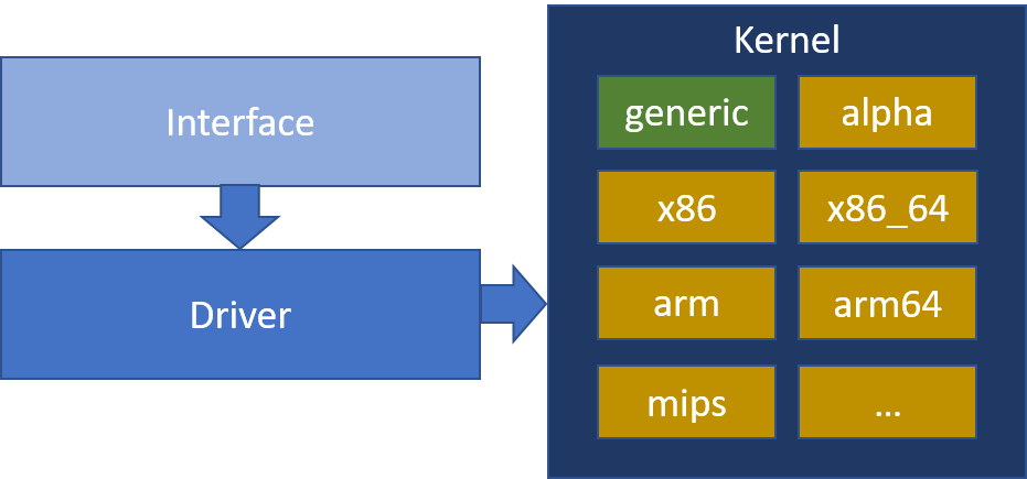 OpenBLAS学习一：源码架构解析&GEMM分析-爱代码爱编程-CSDN博客