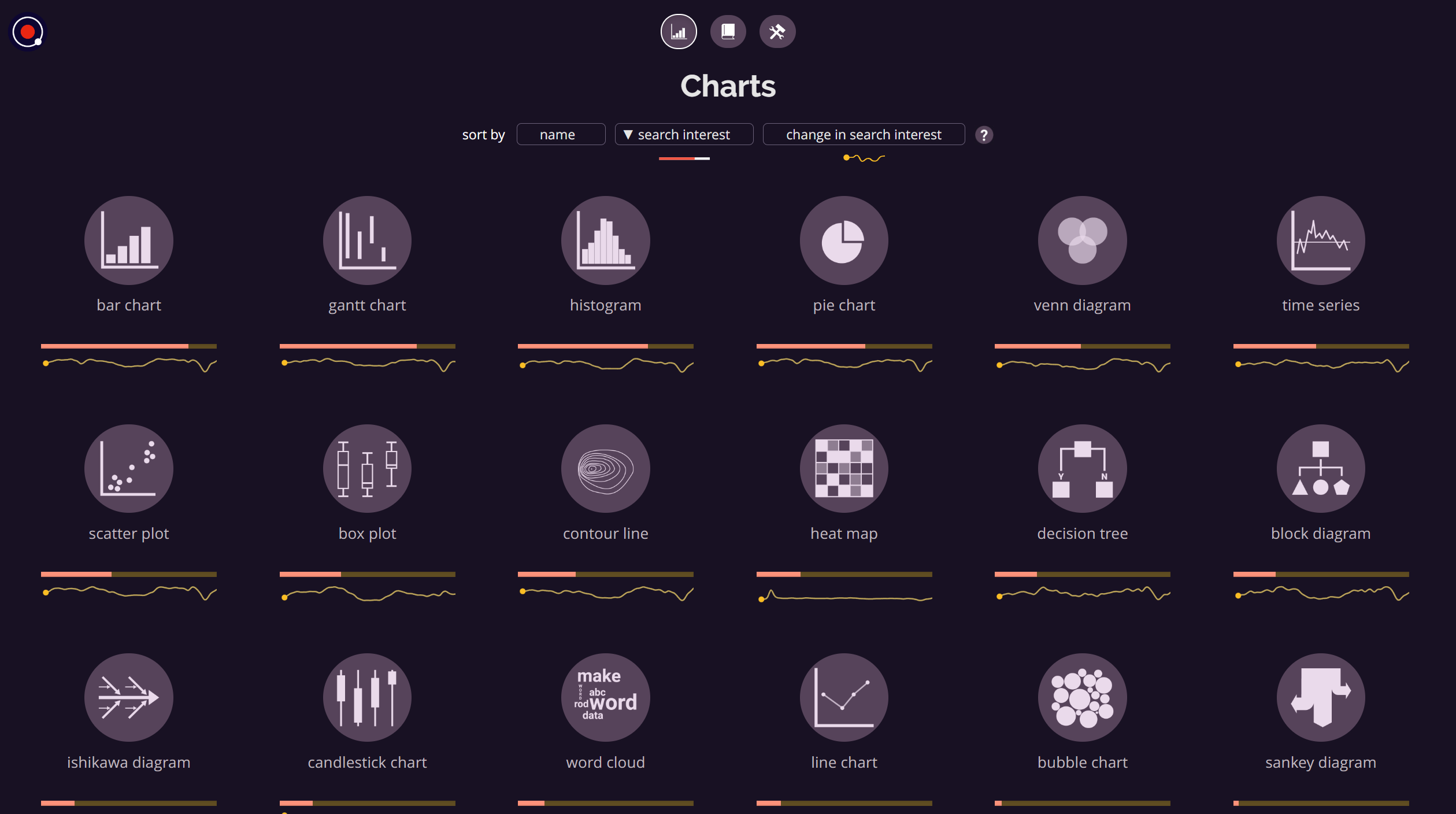 如何选择科研数据可视化的图表？datavizproject怎么用 Csdn博客 