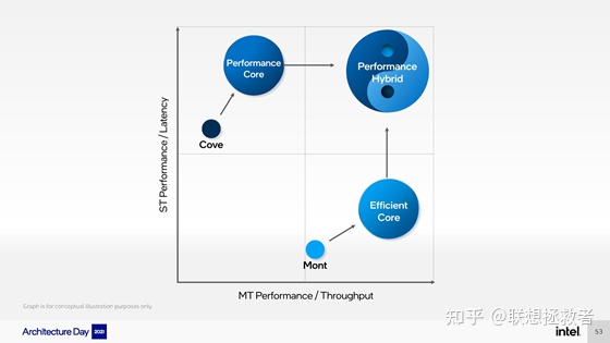 19. Intel最新微架构 Alder Lake_intel gracemont 是什么-CSDN博客
