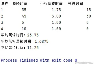 FCFS,SJF以及PSA进程调度算法的比较_进程调度算法psa代码是什么-CSDN博客