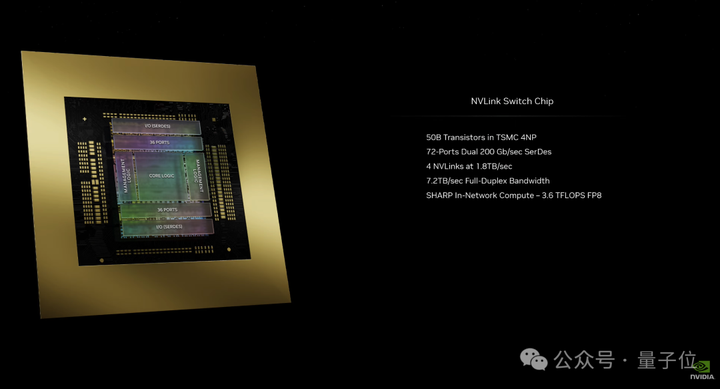 英伟达新核弹B200发布，一台服务器顶一个超算，万亿参数大模型30倍推理加速_英伟达nim国内案例-CSDN博客