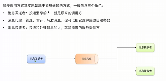 超详细的springboot集成rabbitmq教程实现收发消息!!springboot Rabbitmq 接收消息 Csdn博客