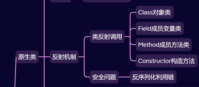 034-安全开发-JavaEE应用&反射机制&攻击链&类对象&成员变量方法&构造方法-CSDN博客