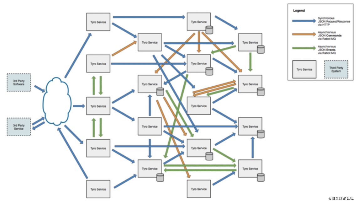如何设计一款百亿级API网关？_api网关 技术创新点-CSDN博客