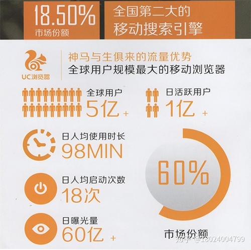 Uc浏览器手机模拟uc广告怎么样?uc浏览器信息流广告的受众人群 Csdn博客