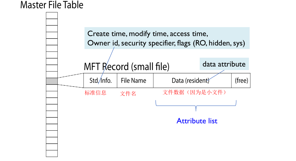 北邮 操作系统期末复习(下)_北邮计算机系统 答案 csdn-CSDN博客