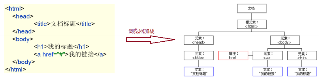 Javascript 前端三件套之javascript外部js Csdn博客