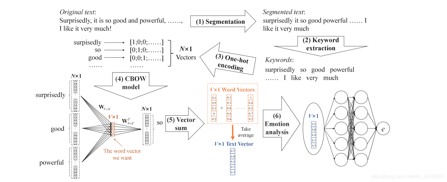 Python数学建模可视化数学建模之流程图和数据可视化 Csdn博客 