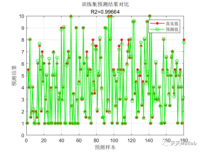 【lssvm回归预测】基于麻雀算法优化最小二乘支持向量机SSA-LSSVM实现风电数据回归预附Matlab源码_ssa-ls-svm-CSDN博客