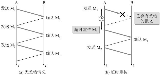 TCP和KCP协议_传输配置tcp和kcp-CSDN博客