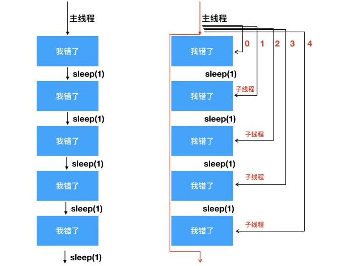 详解python进程与线程python进程和线程 Csdn博客