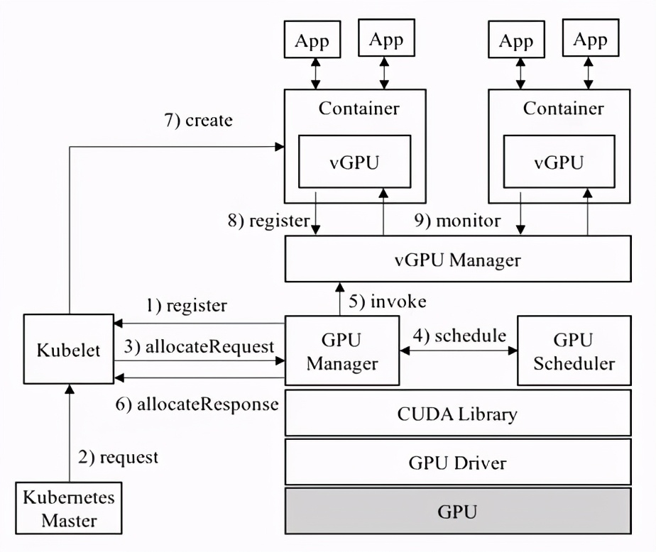 揭秘GPU虚拟化，算力隔离，和最新技术突破qGPU_envytools-CSDN博客