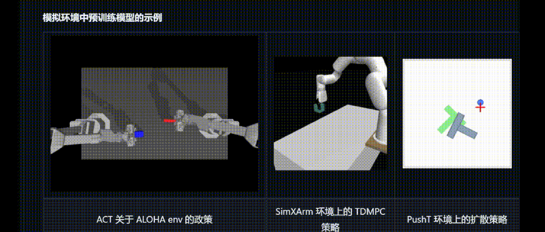 HuggingFace进军机器人：发布LeRobot，无需硬件即可操作，大大降低机器人研发门槛，未来支持ROS!-CSDN博客