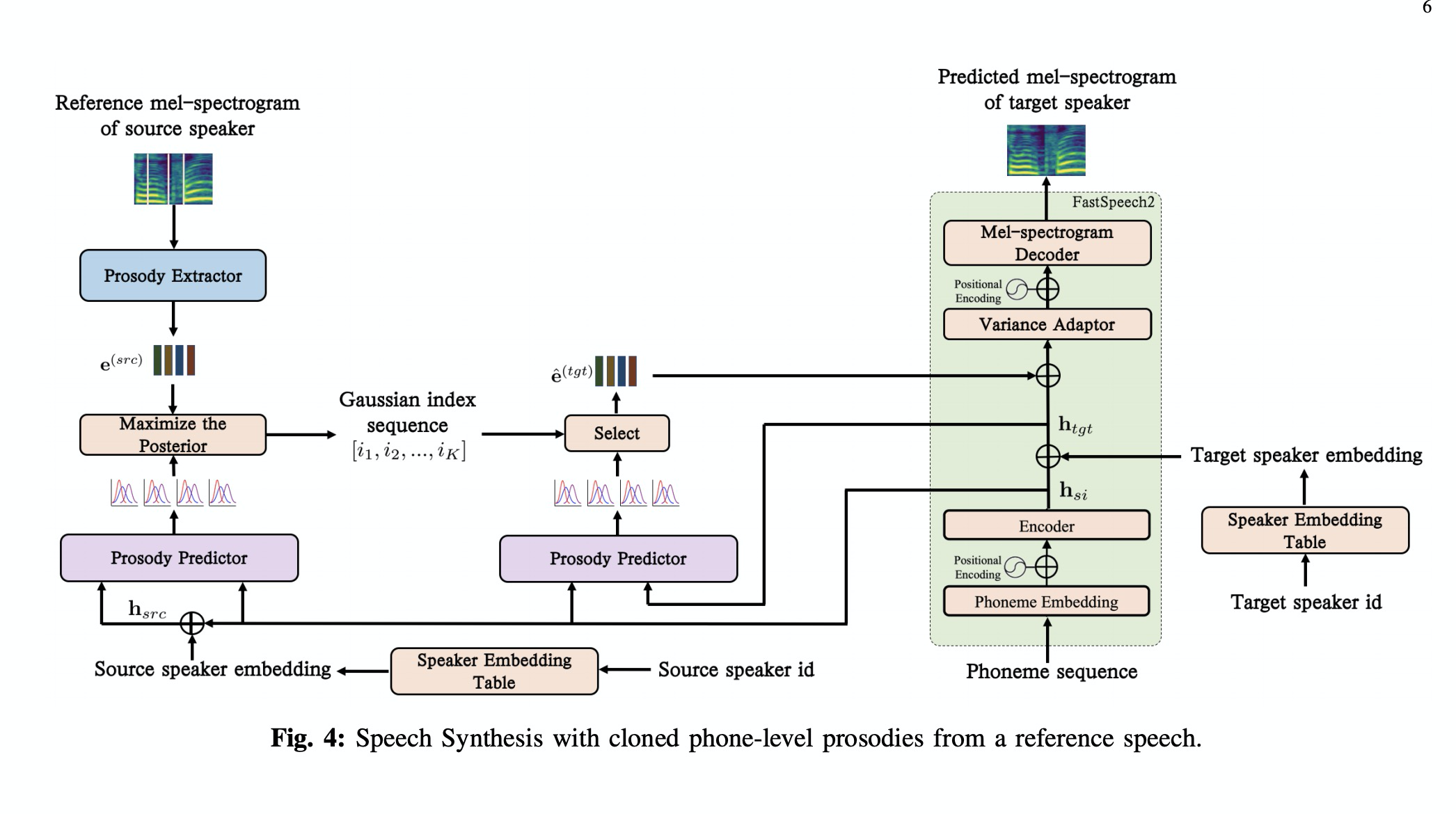 语音合成论文优选：Diverse and Controllable TTS with GMM-Based PLP Mod_prosody ...