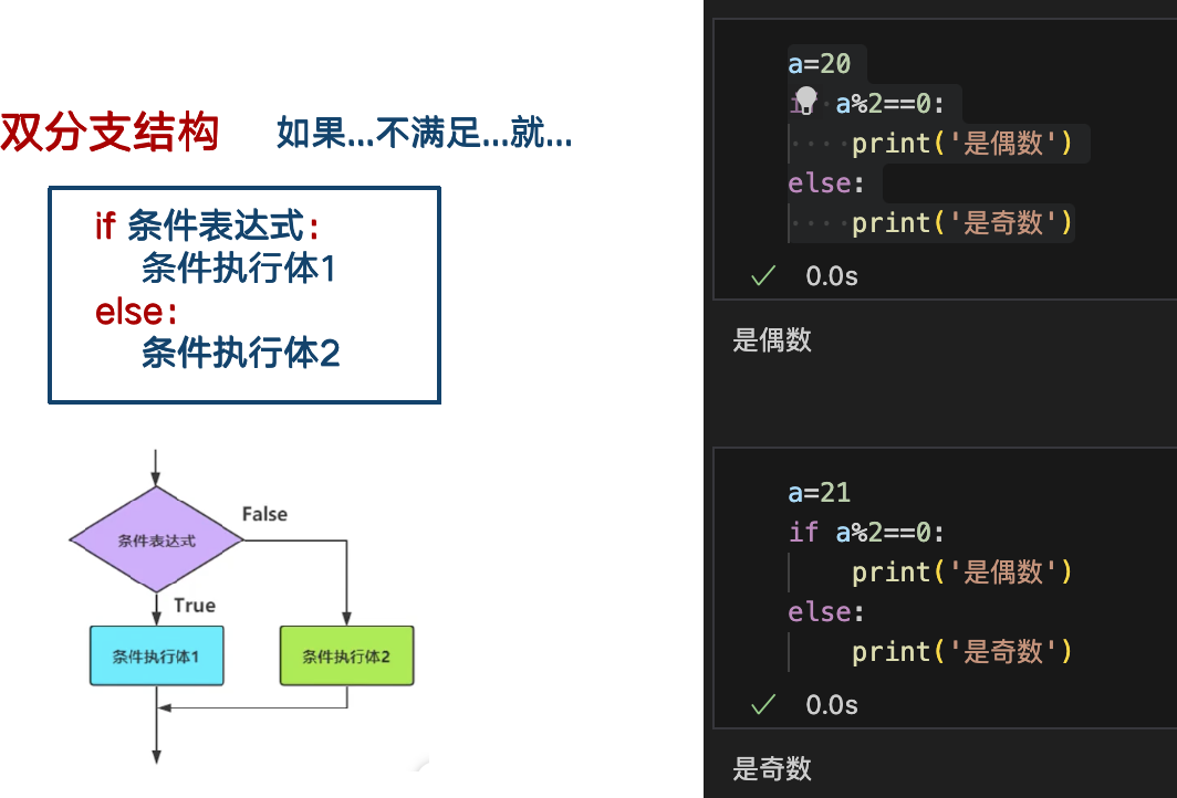 Python零基础——程序的结构（7分钟搞懂）python的程序结构 Csdn博客 
