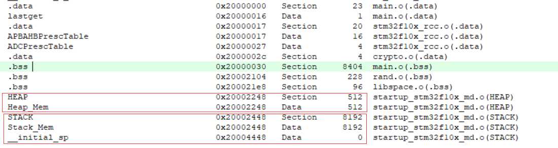 STM32开发笔记（三）——通过map文件了解堆栈分配(STM32、MDK5)避免堆栈溢出_.map文件 设置堆栈位置-CSDN博客