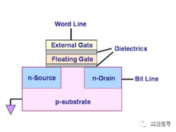 nand flash和nor flash区别_flash详解-CSDN博客
