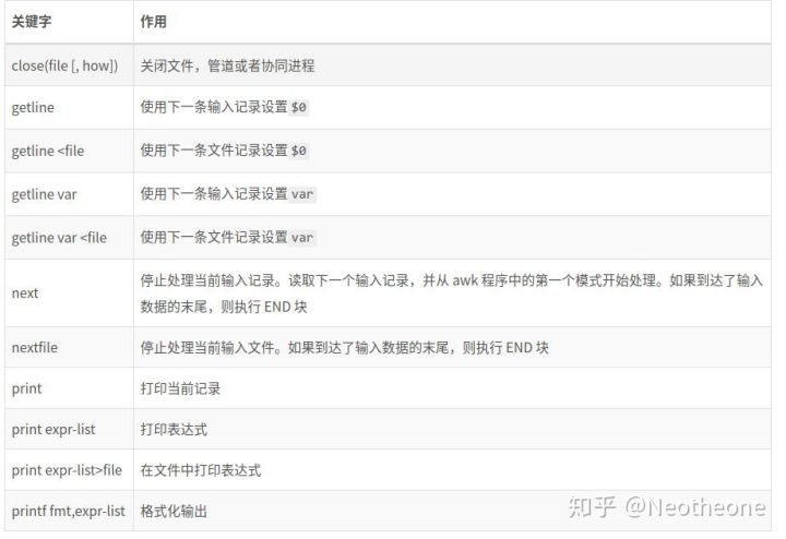 grep 全字匹配_grep,awk and sed 快速入门-CSDN博客