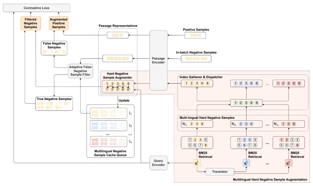 从EMNLP 2022速览信息检索领域最新研究进展-CSDN博客