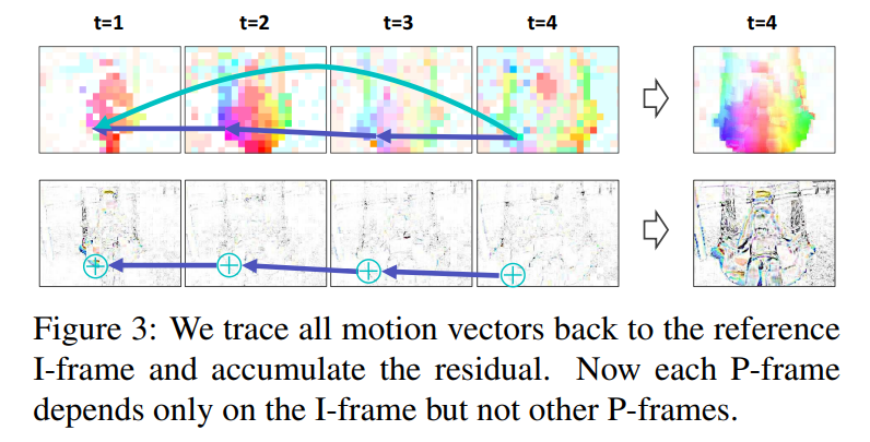（论文总结）Compressed Video Action Recognition-CSDN博客
