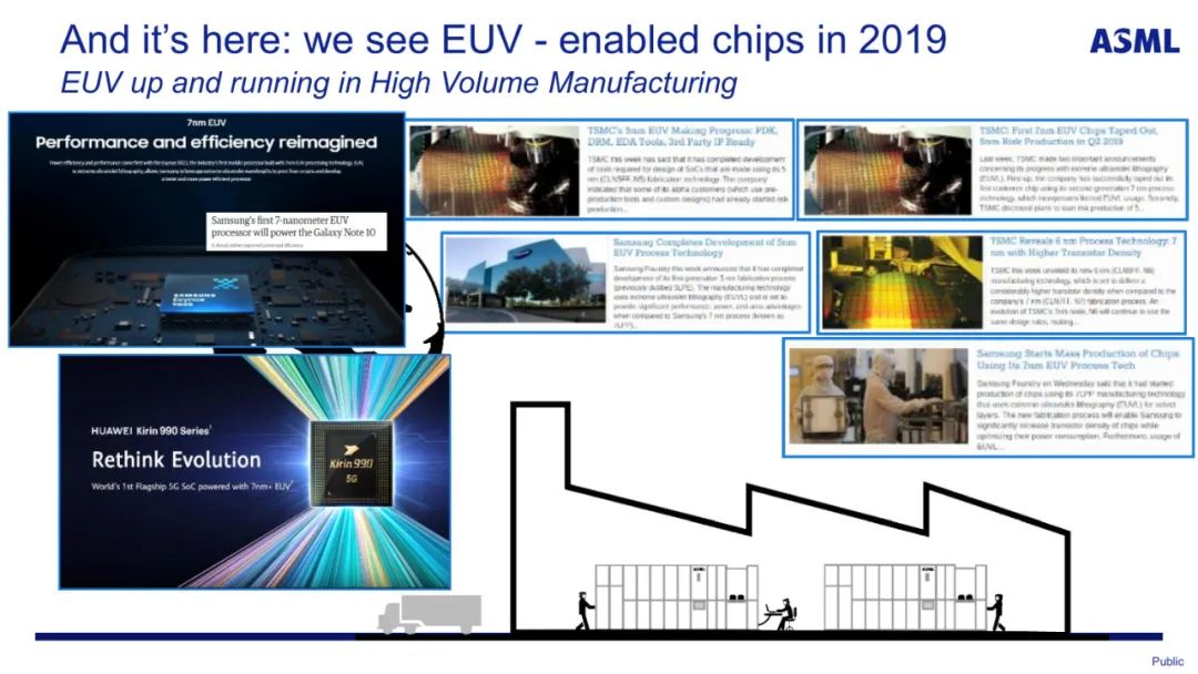 【ASML】EUV光刻技术PPT-CSDN博客
