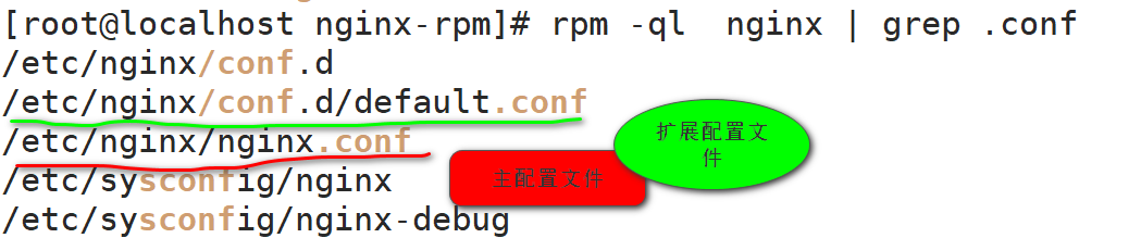 使用RPM快速安装nginx，了解RPM安装nginx各个主要目录的位置_nginx rpm-CSDN博客