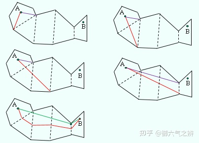 recastnavigation源码解析_recast navigation-CSDN博客