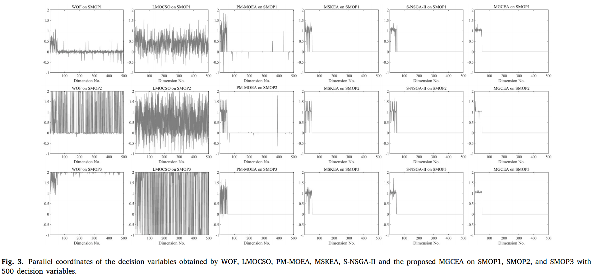论文研读_一种针对大规模稀疏多目标优化的多粒度聚类进化算法(MGCEA)_在platemo中,计算hv指标使用的是参考点是什么?-CSDN博客