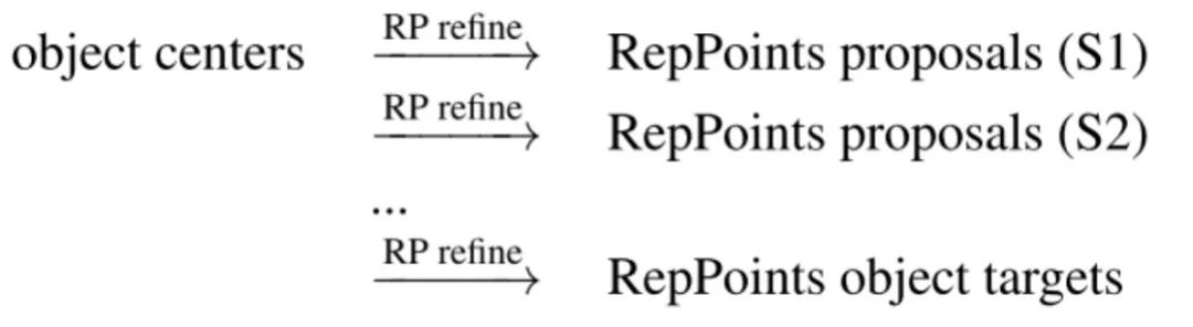CVPR 2022 旋转小目标新解法，浙大等提出Oriented RepPoints-CSDN博客