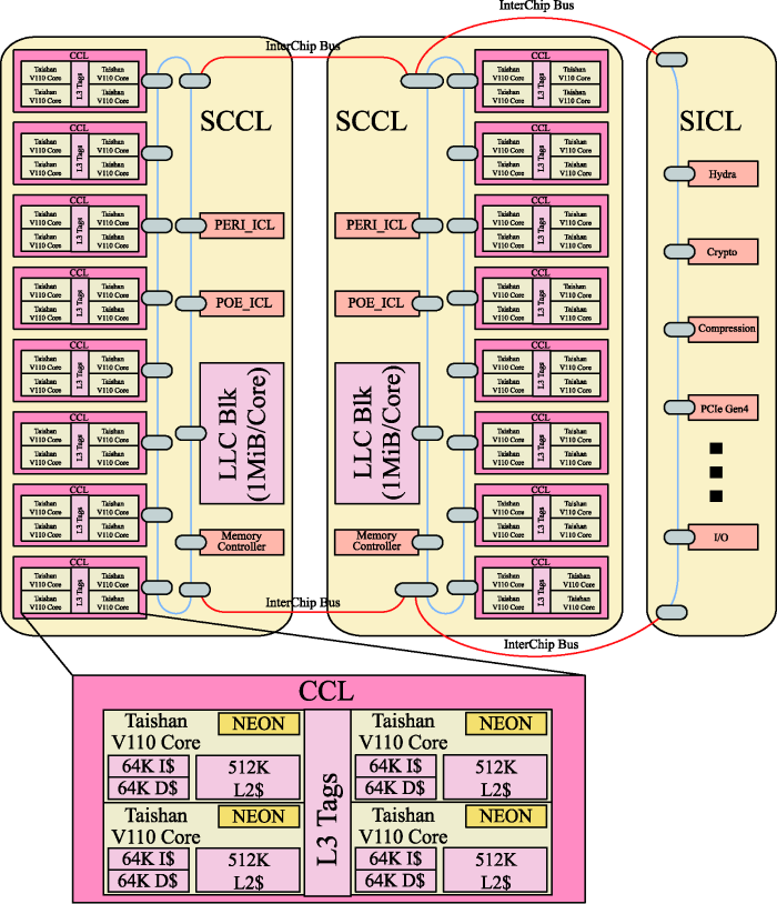 一类Stencil应用在众核NUMA架构的性能研究_测试numa性能-CSDN博客