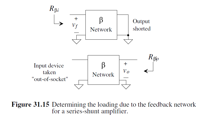 Chapter 31 Feedback Amplifiers_shunt-shunt feedback-CSDN博客
