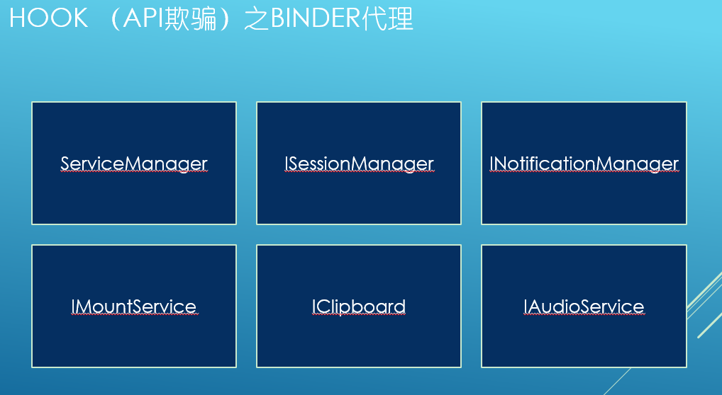 Android插件化框架DroidPlugin-学习笔记（一）：简单介绍及集成使用-CSDN博客