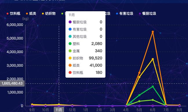 Echarts 显示顺序【echarts】 Tooltip显示的数据与数据本身顺序相反 Csdn博客