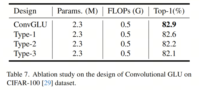 TransNeXt：昨日最强已不强，TransNeXt-Tiny刷新ImageNet！-CSDN博客