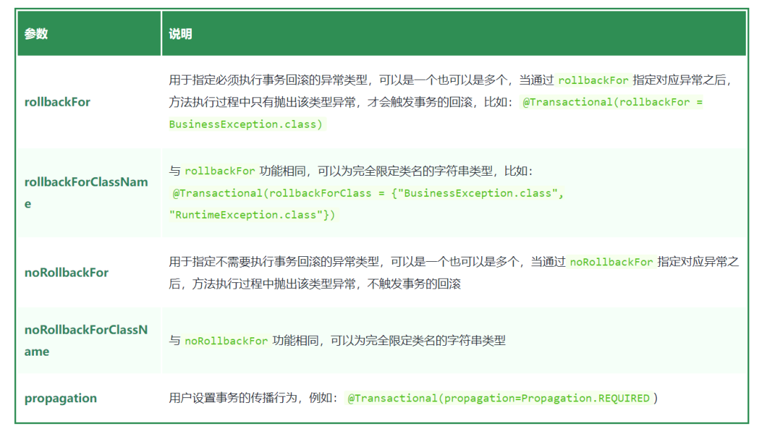 10 种 Spring 事务失效的常见场景spring事务传播失效的场景 Csdn博客 
