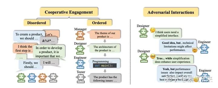 聊聊LLM 时代的 multi-agent 系统协作关系和竞争关系_llm agent, 跨系统合作-CSDN博客