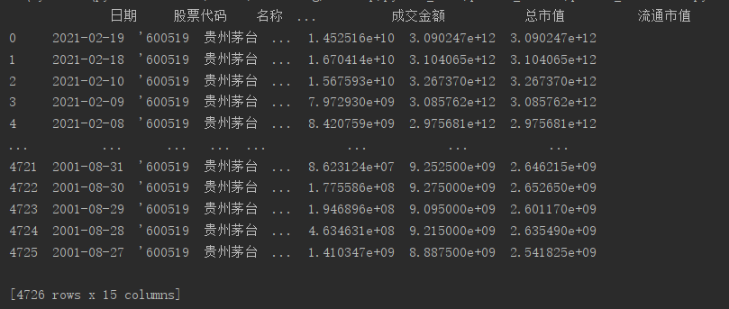 Pandas知识点 Dataframe数据结构介绍 Csdn博客