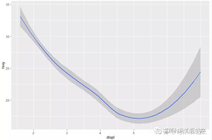 R语言ggplot怎么把多个维度数据合并在一个图中表示r学习:r For Data Science(二) Csdn博客